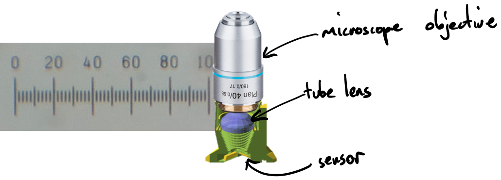 Microscope spec sheet · Wiki · OpenFlexure / openflexure-microscope · GitLab